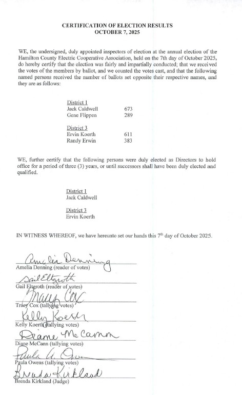 2025 Director Election Results - General News - News | hamiltonelectric